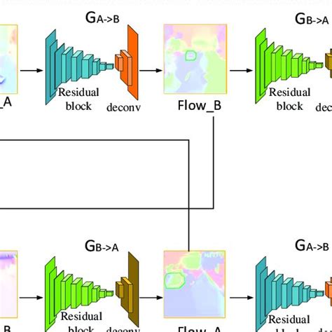 The Flow Diagram Of The Improved Bifpn Method Download Scientific