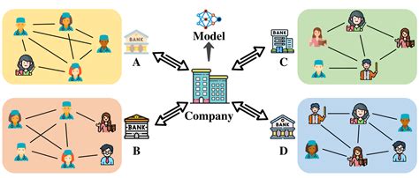 Federated Graph Learning With Structure Proxy Alignment Ai Research
