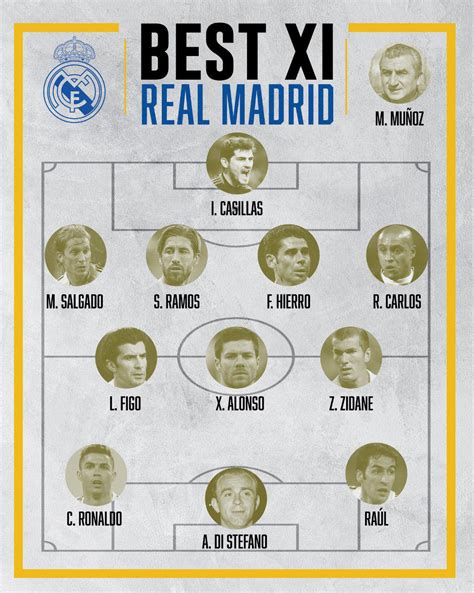 ترکیب منتخب تاریخ رئال مادرید طرفداری
