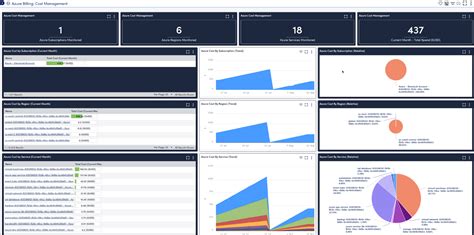 Modernizing Monitoring Logicmonitors Latest Innovations Logicmonitor