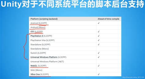 Unity3d 打包发布篇 Mono和il2cpp原理unity的mono不支持打64位包 Csdn博客
