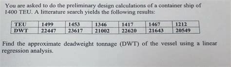 Solved You Are Asked To Do The Preliminary Design