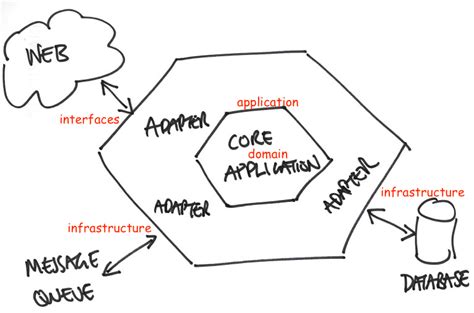 10 Conseils Pour Réussir Ses Premiers Pas En Ddd