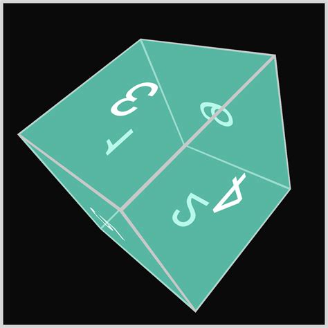 Css Animation Rotate3d And 3d Cube Transforms
