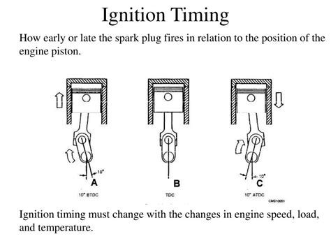 PPT - Ignition System PowerPoint Presentation, free download - ID:1284215