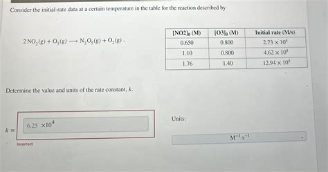 Solved Consider The Initial Rate Data At A Certain