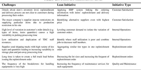 PDF Integrating Current State And Future State Value Stream Mapping