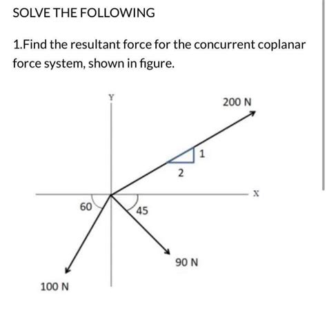 solved 1 find the resultant force for the concurrent