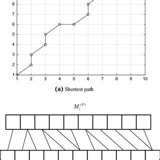 The Demonstration Of Rows Alignment Between Matrixes Download Scientific Diagram