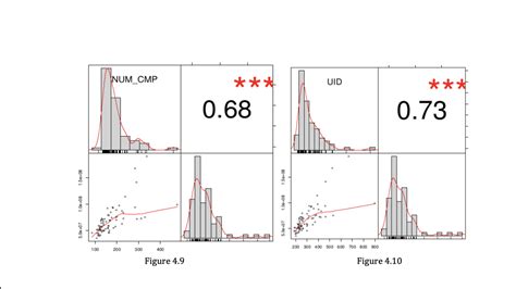 Github Islamhamdistock Market Predictor A Graph Visualization For A