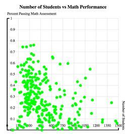 Data Science Lesson Plan