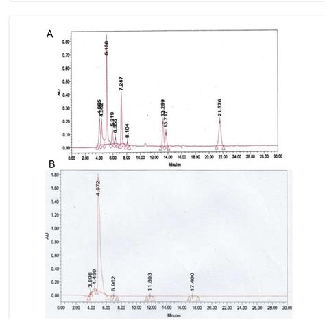 High Performance Liquid Chromatographic Hplc Spectra Of