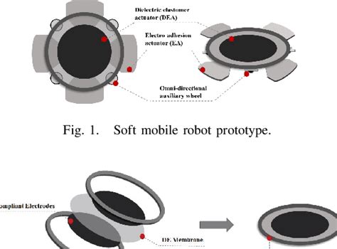 figure 1 from motion control of a soft circular crawling robot via