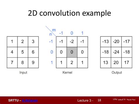 Lecture: Image manipulations (2) Filters and kernels - ppt download