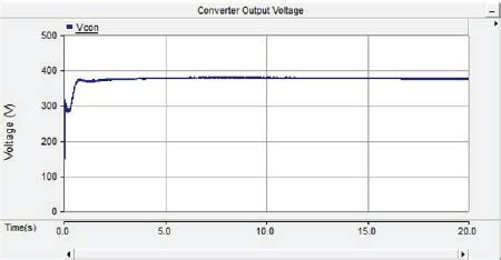DCDC Converter Output Voltage Download Scientific Diagram