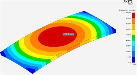Deformation Of The 6061 Aluminium Alloy Plate After The Quenching