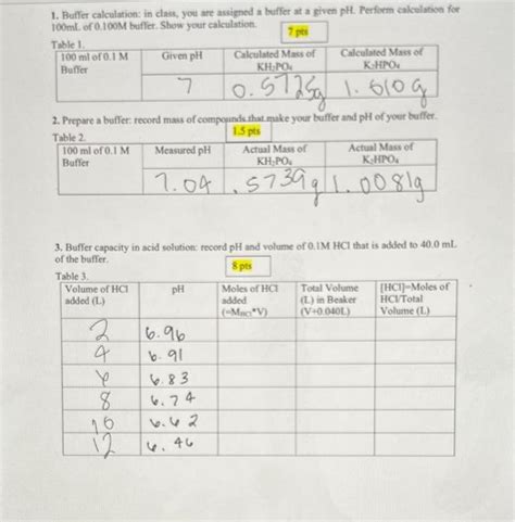 Solved 1 Buffer Calculation In Class You Are Assigned A