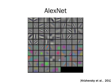 1998 Imagenet Classification With Deep Convolutional Neural Networks