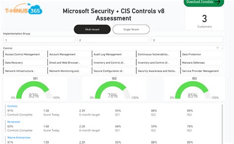 Secure Your Microsoft 365 Environment A Comprehensive Guide Mapped To Cis Controls