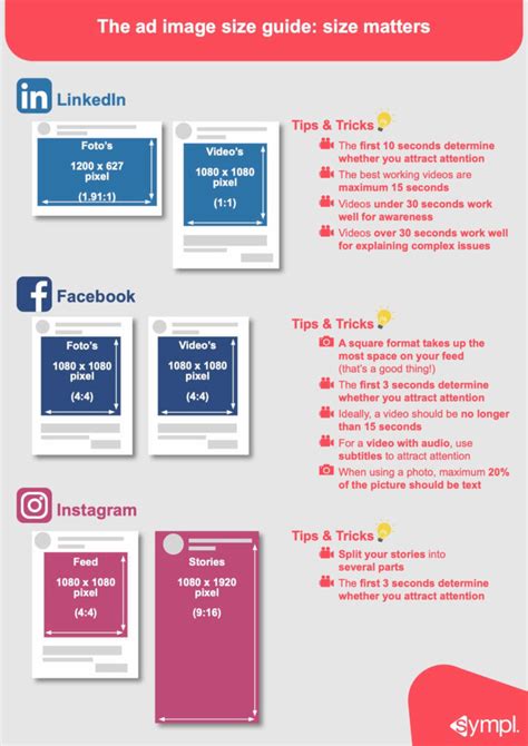 Infographic Ad Sizes In Online Recruitment