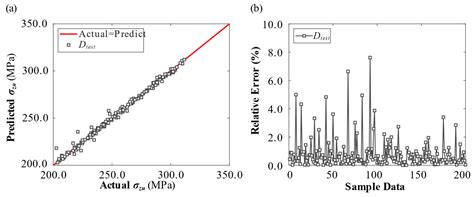 Multi Objective Optimization Based On Kriging Surrogate Model And