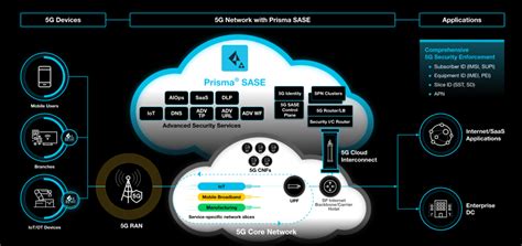 Research Note Palo Alto Networks Prisma Airs For Ai Protection Nand Research
