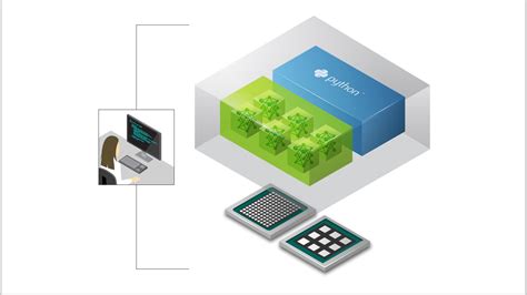 如何使用 pytriton 在 python 中部署 ai 模型 知乎