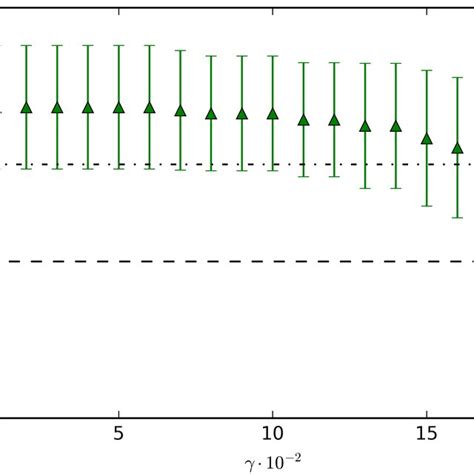 Comparison Between Nmc Nearest Mean Classifier And Qnmc Quantum