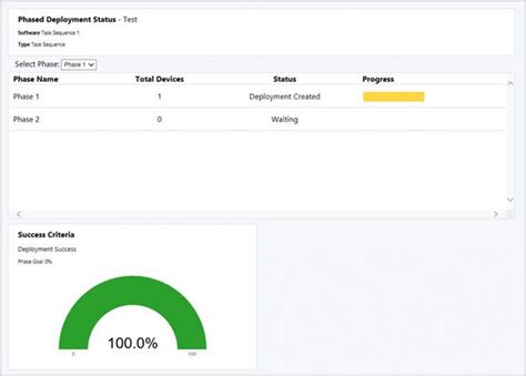 three exciting improvements to phased deployments in configuration