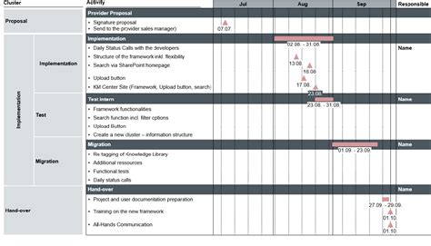 Figure 1 From An Applied Knowledge Framework To Enable Knowledge Reuse