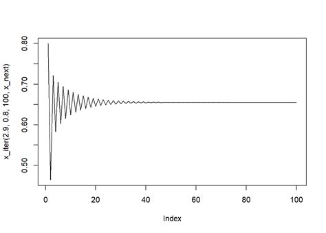 Disease Modeling For Public Health Simple Mathematical Models With