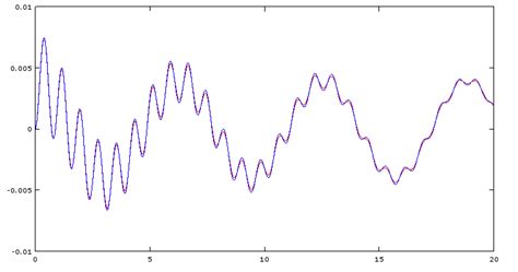 Matlab Linear Convolution Using Fft For System Output Stack Overflow