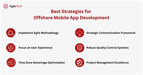 Offshore Mobile App Development A Strategic Guide To Scale Faster