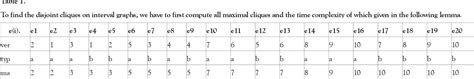 table 1 from a sequential and parallel algorithm for disjoint cliques