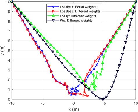 Wireless Powered Mobile Crowdsensing Enhanced By Uav Mounted Ris Joint Transmission