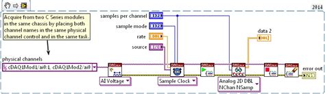 Ni Daqmx Multidevice Task Explained Ni