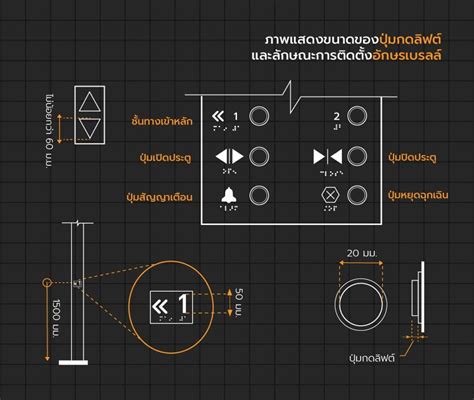 หลักการออกแบบลิฟต์โดยสารสำหรับผู้พิการ และผู้สูงอายุ Elevators Universal Design Wazzadu