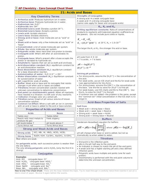 Atomic Structures Cheat Sheet Artofit