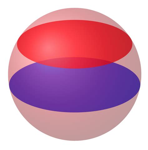 Shading Drawing A Bloch Sphere With Planes Along Z Axis In Tikzpgf