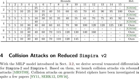 Lower Bounds On The Number Of Active Sboxes Of The Linear Trail Of Download Scientific Diagram
