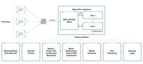 Embedded Ai Bringing Intelligent Decision Making To Edge Devices Rinf Tech