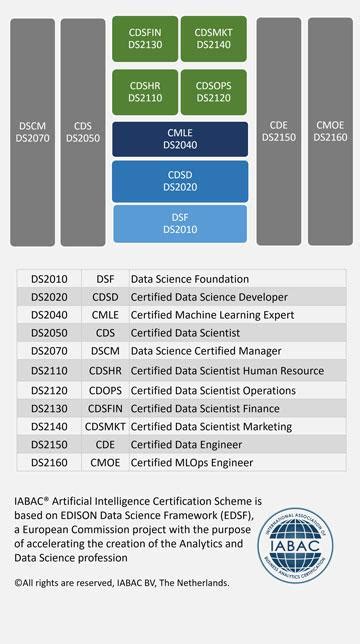 iabac on linkedin boost your skills with iabac s data science