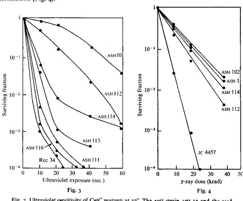 Figure 3 From Mutants Of Escherichia Coli With Altered Surface Properties Which Are Refractory