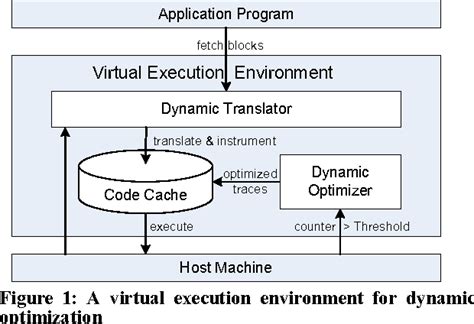 Figure From Transparent Debugging Of Dynamically Optimized Code Semantic Scholar