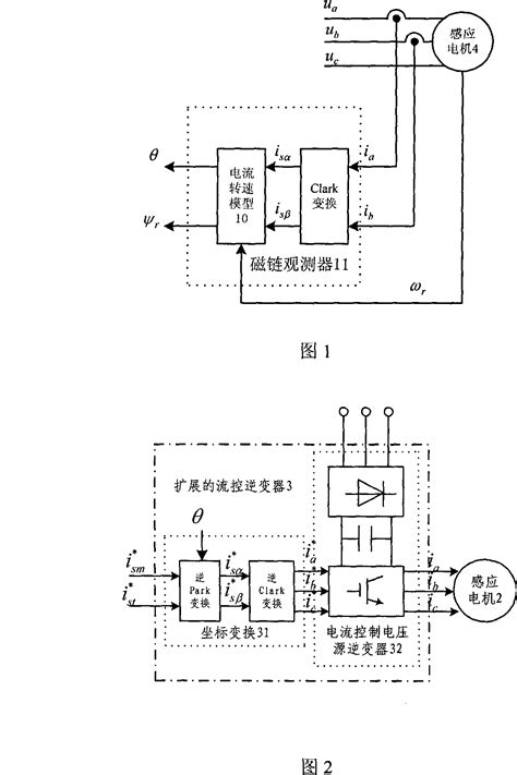 Neural Network Generalized Inverse Coordination Control Frequency Transformer For Two Induction