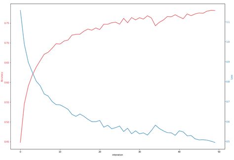 Neural Network Model Coverage With Graph Features Download Scientific