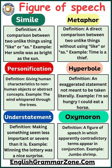 Figure Of Speech Definition With Examples