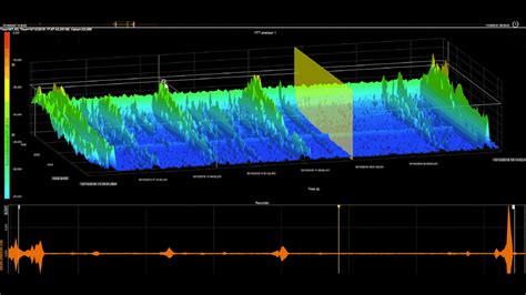 Top 8 Signal Processing Software Mới Nhất Năm 2023 The First