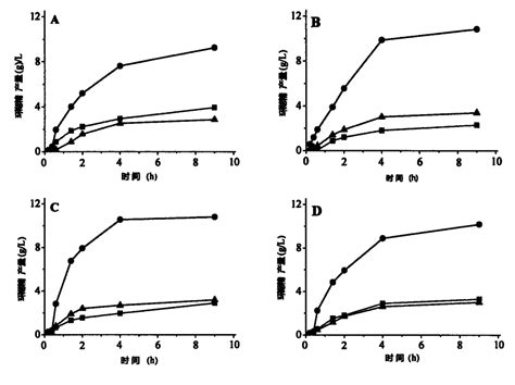 Mutation Method For Enhancing Beta Cyclodextrin Production Capacity Of Beta Cyclodextrin