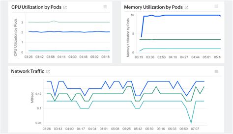 Amazon EKS Monitoring Tools Monitor EKS Metrics Site X